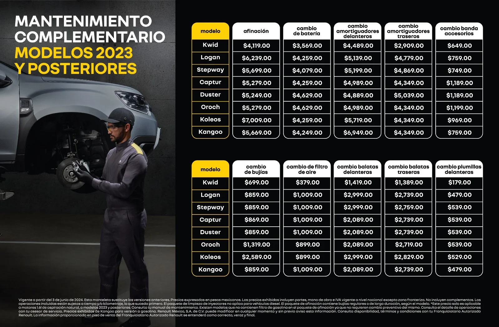Cuánto Cuesta Mantener Un Renault En México En 2025